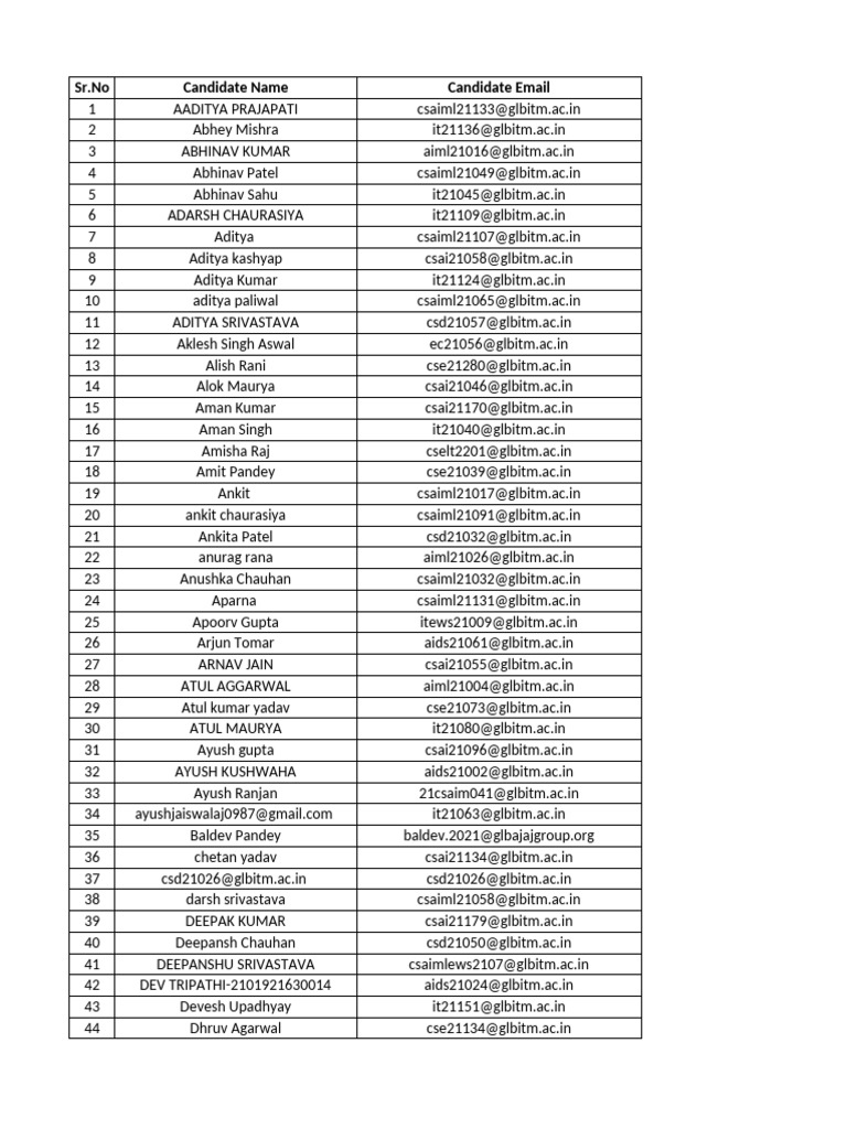 Genpact Shortlisted Final | PDF