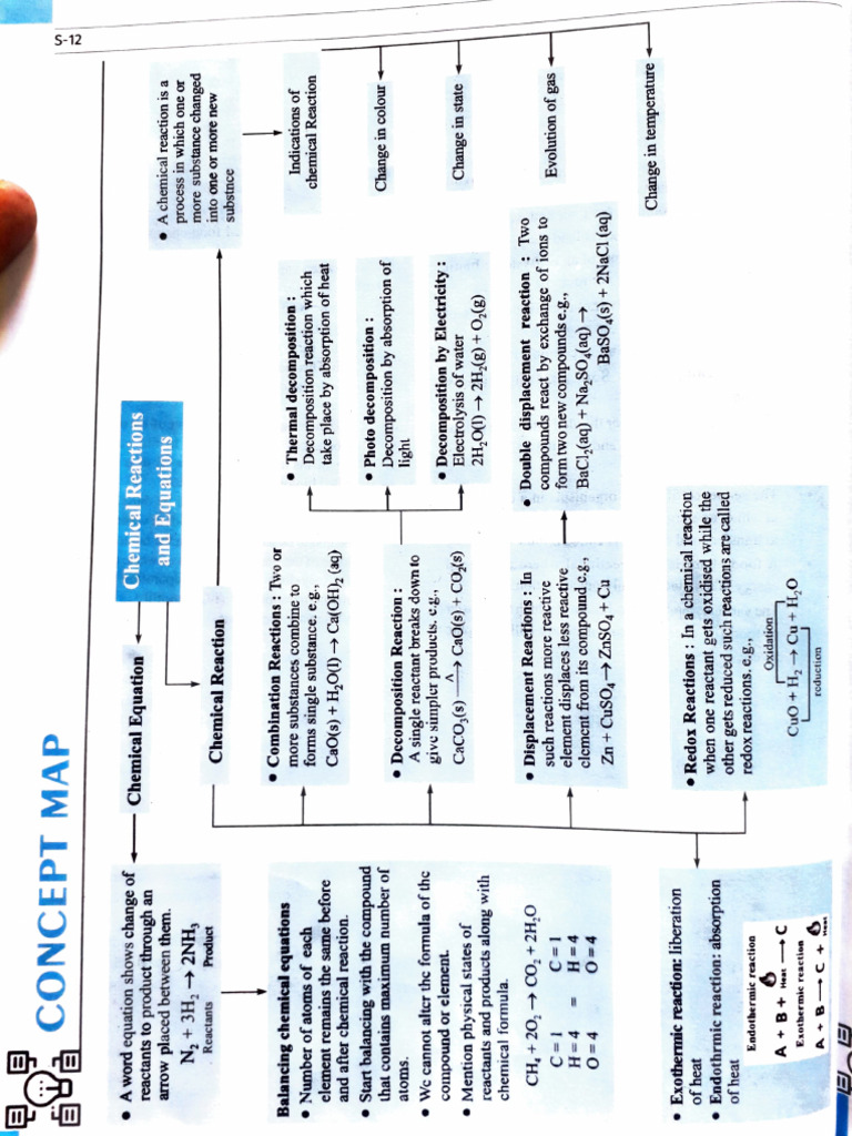 Concept Map | PDF | Chemical Reactions | Redox