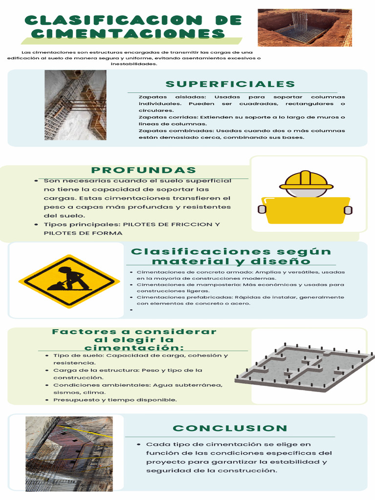 Infografía CIMENTACIONES | PDF