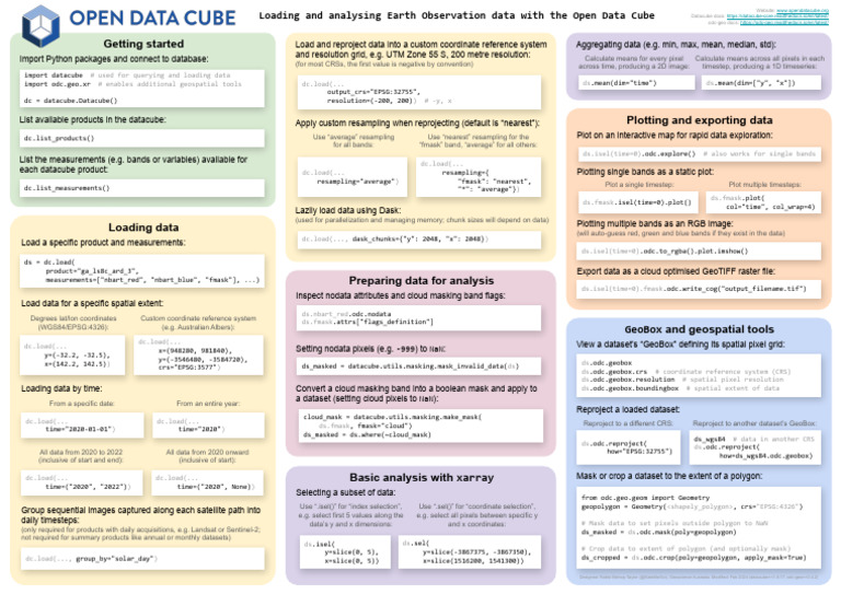 ODC_Cheatsheet | PDF | Computing | Data