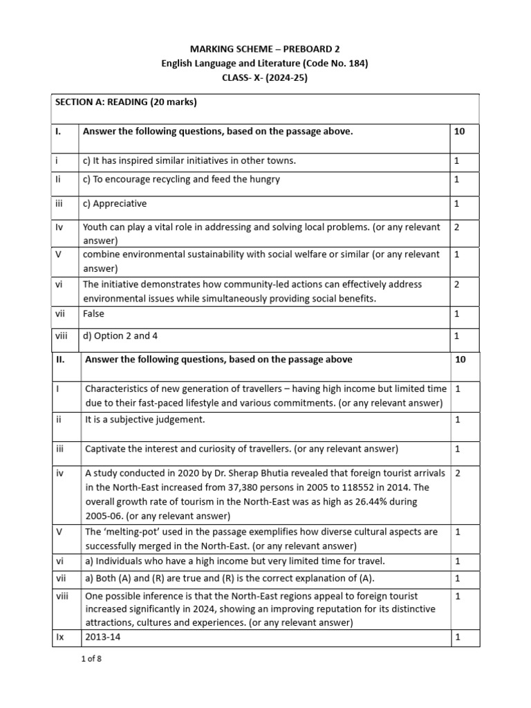 Class 10 English Preboard 2024-25 Marking Scheme (2) | PDF | Tourism