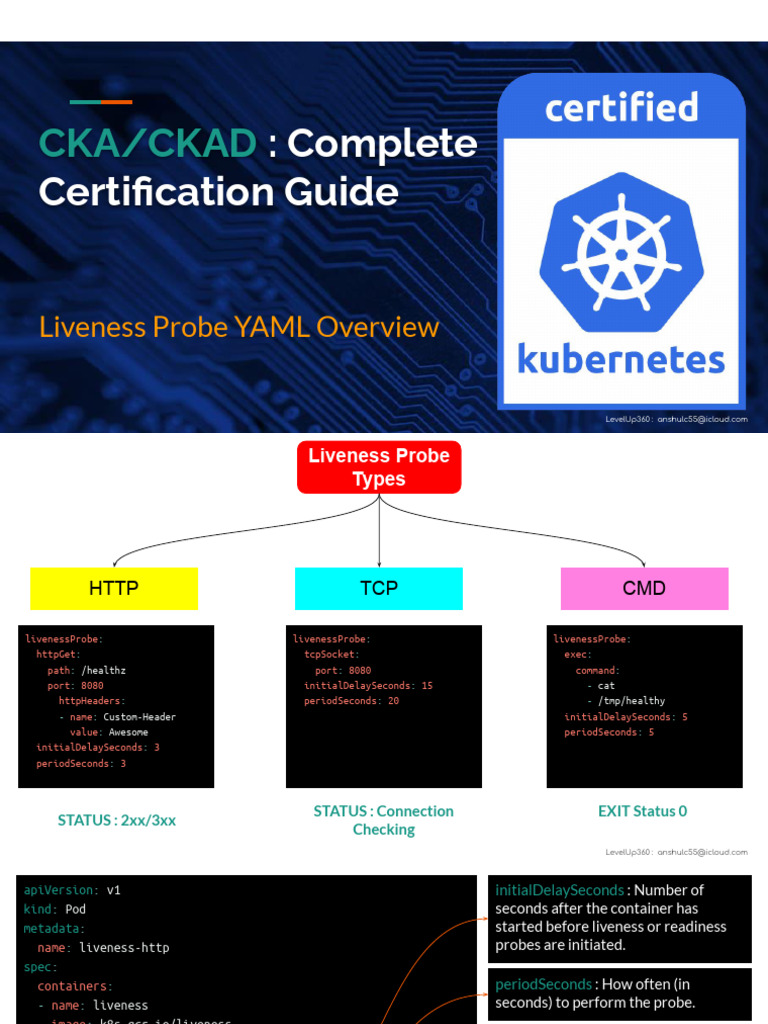 Liveness+Probe+YAML+Overview | PDF | Computer Programming | Software Development