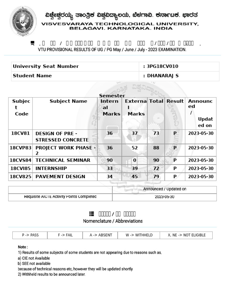 VTU Result 2022 word | PDF
