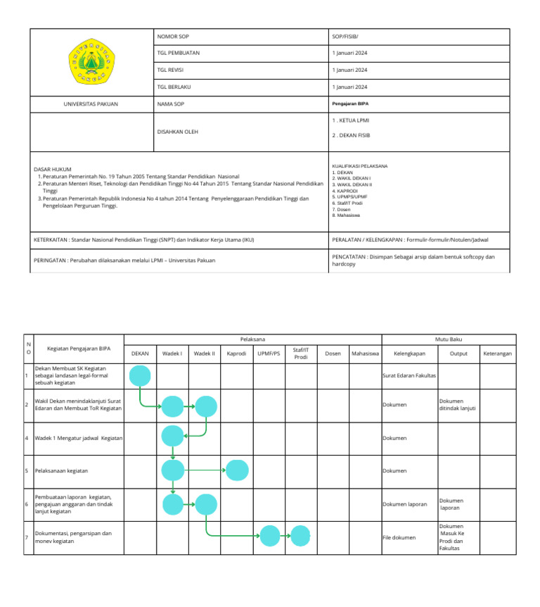 Sop Pengajaran Bipa Fisib | PDF