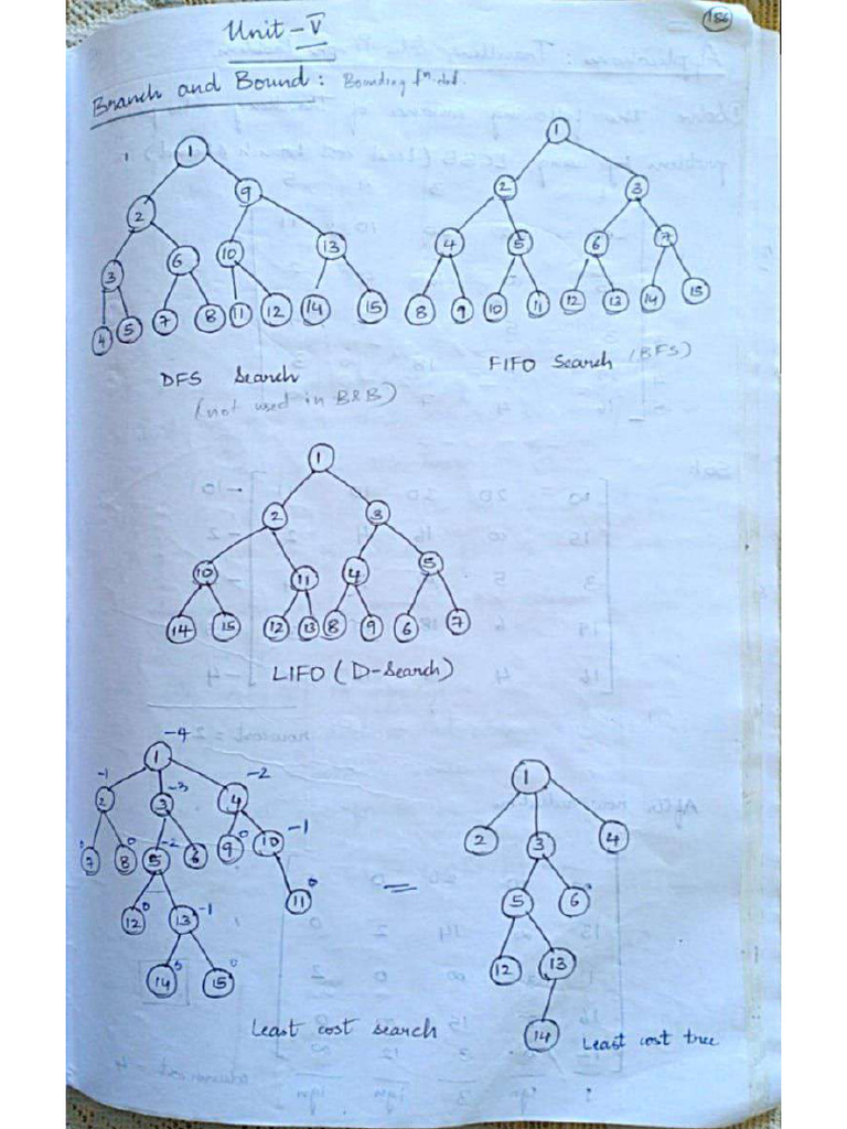 UNIT-5-DAA NOTES | PDF
