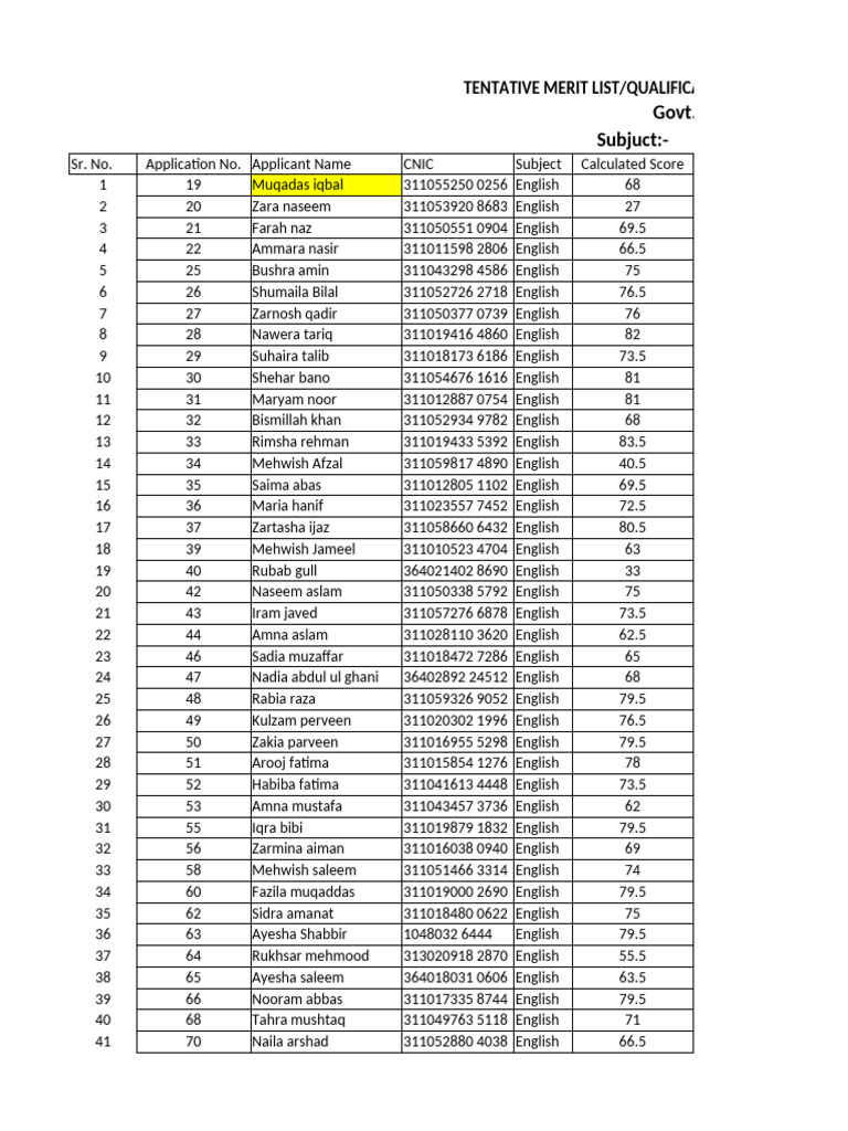 CTI Applicant Report English | PDF