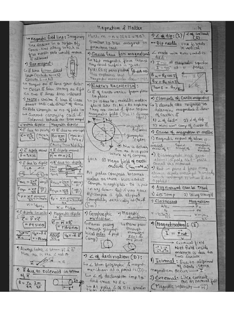 magnetism_and_matter_topper's_handwritten_short_notes_??? | PDF