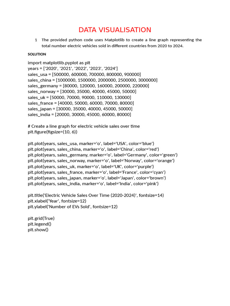 DATA VISUALISATION | PDF | Visualization (Graphics) | Infographics