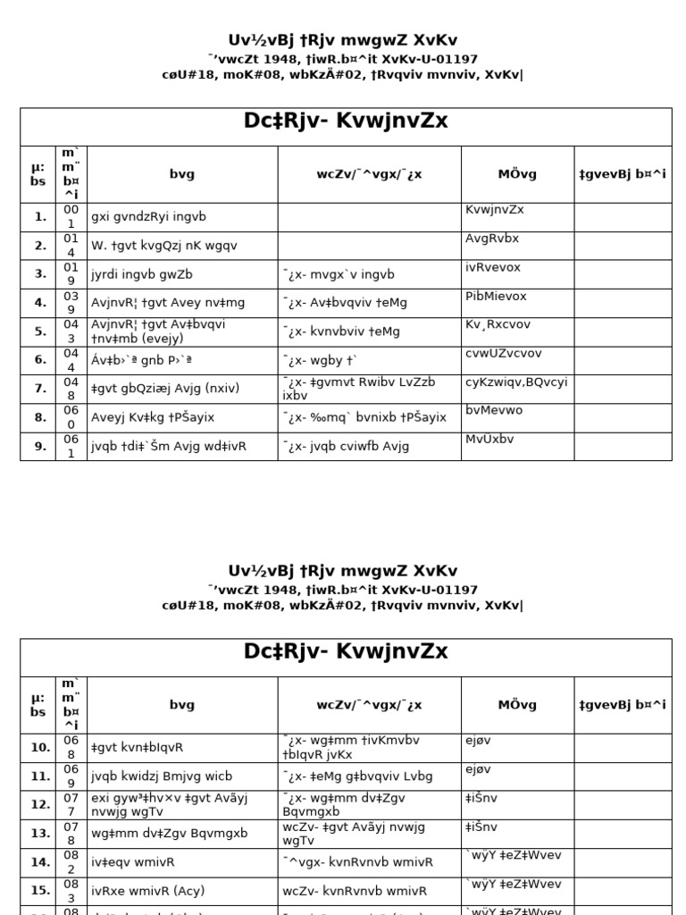 Tangail Kalihati Upazala | PDF
