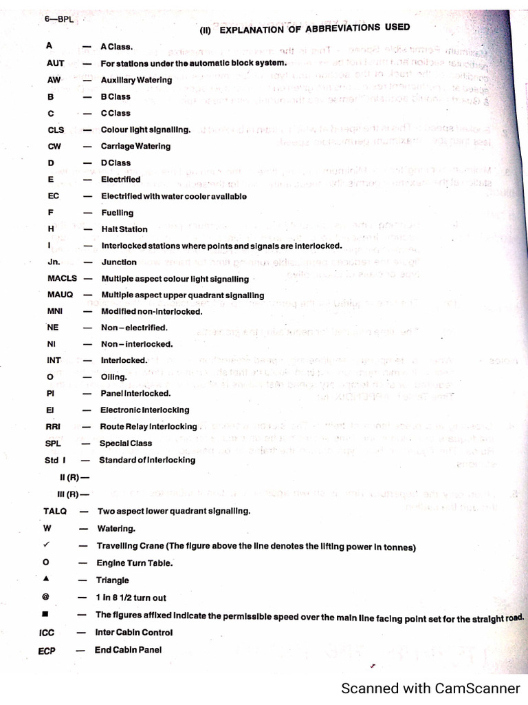 Abbreviation | PDF