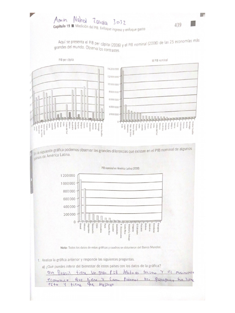 Pib Actividad 3032 | PDF