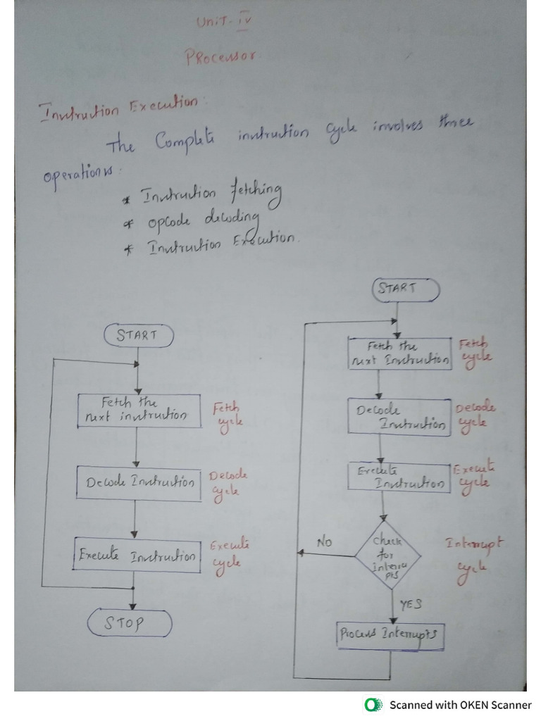 4 th unit DPCO | PDF