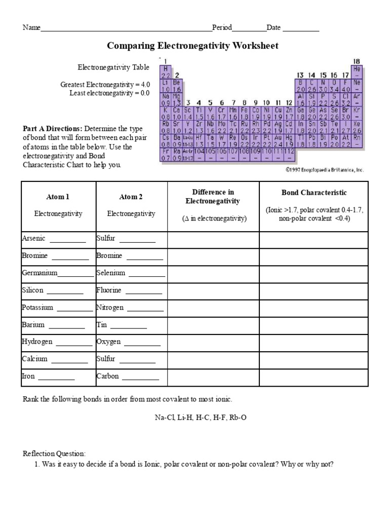 II-C 2.10 Comparing Electronegativity Homework | PDF