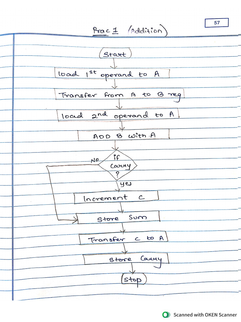 CS 2 Practical Flowchart | PDF