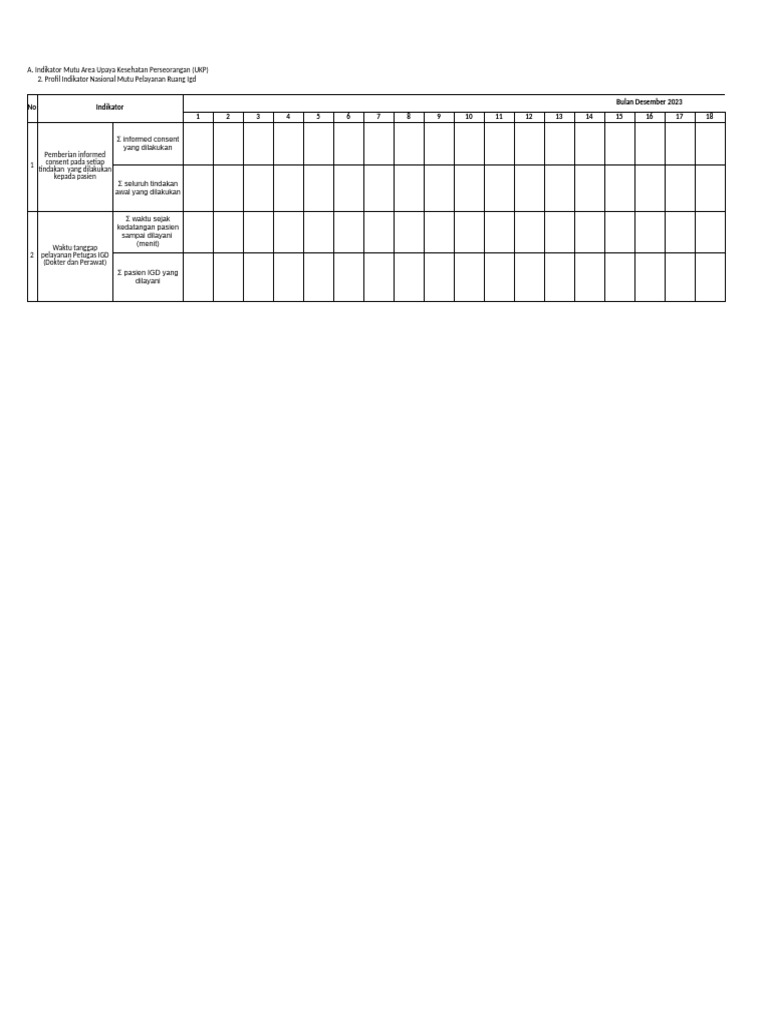 INDIKATOR BULANAN - 2. Profil Indikator Nasional Mutu Pelayanan Ruang Ugd | PDF