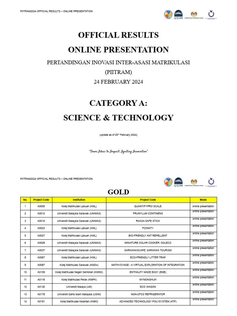 PIITRAM 2024 Results for Innovators | PDF | Malaysia