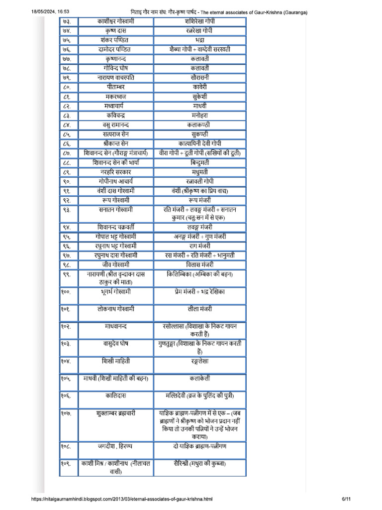 Nitai Gaur Sangh - 006 | PDF