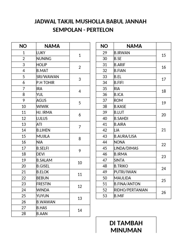 Jadwal Ta'Jil Musholla Babul Jannah | PDF