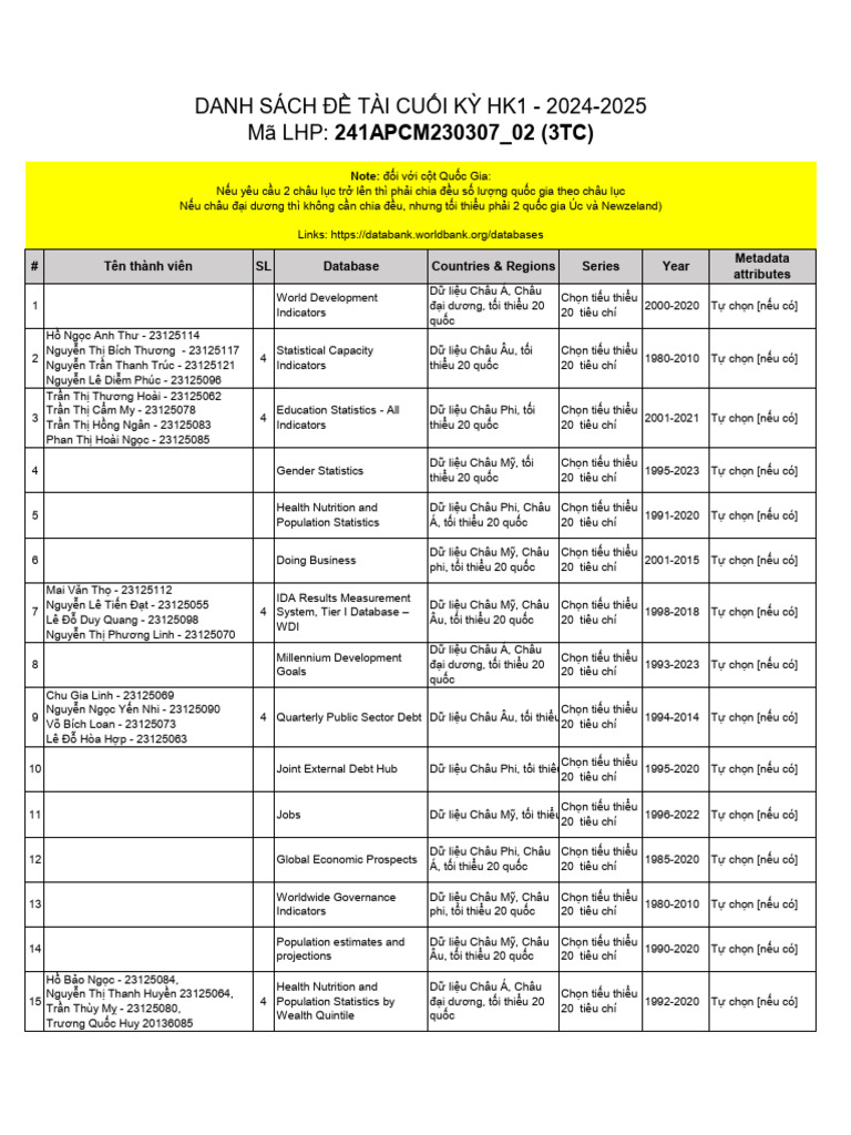 DULIEUTHICUOIKY_20242025 | PDF