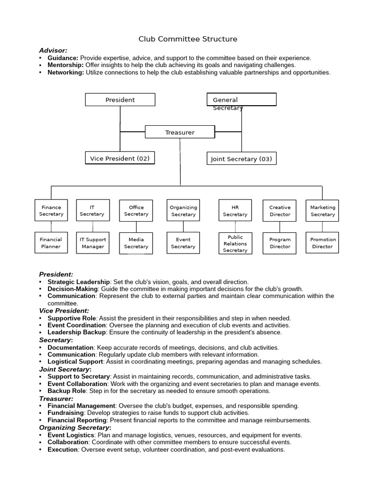 Club-Committee-Structure | PDF | Collaboration | Public Relations