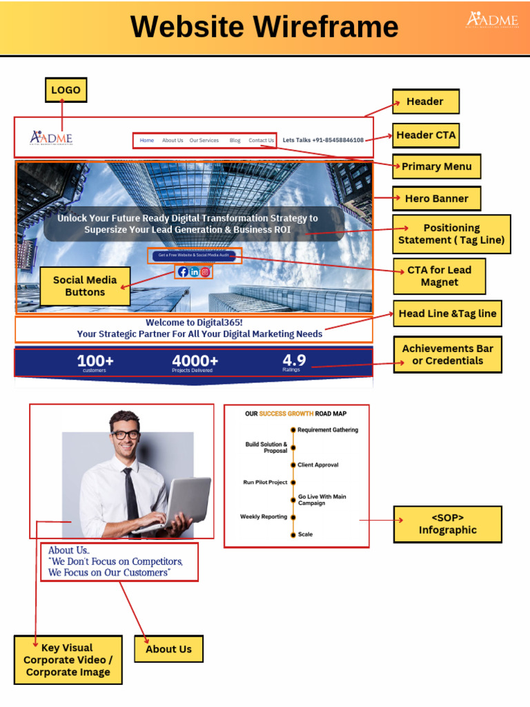 Website-Wireframe-1 | PDF | World Wide Web | Internet & Web