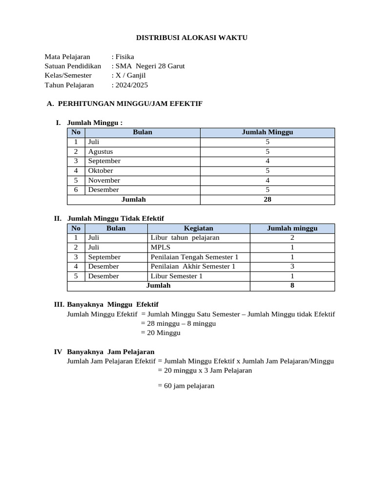 Distribusi Alokasi Waktu X | PDF