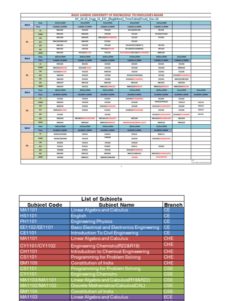 AY 24-25 Engg S1 EST (Reg&Rem) Timetable (Final) Dec24 | PDF | Electronic Engineering | Engineering