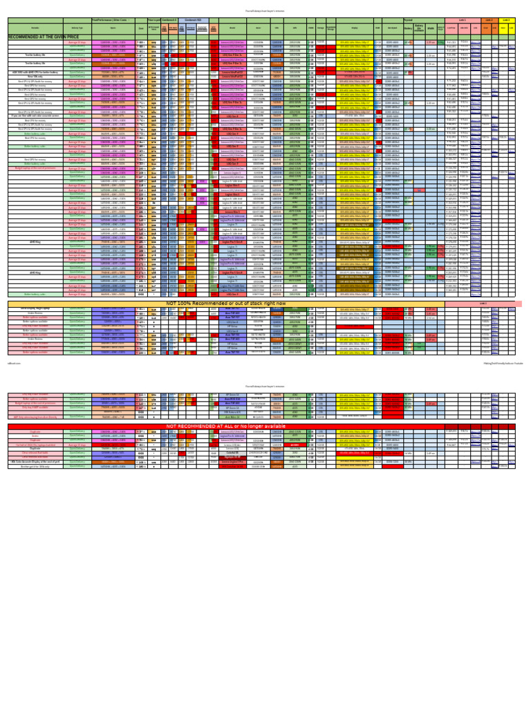 MTF Laptops India | PDF | Computing | Mobile Computers