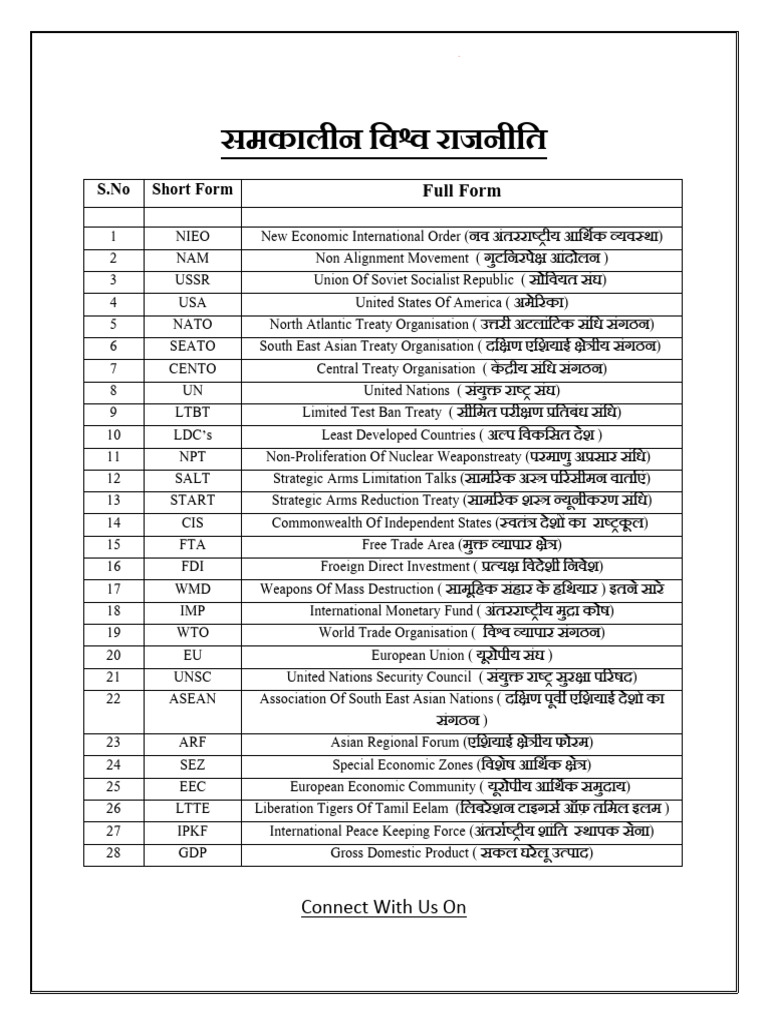 Full Form of Political Science Book 1 | PDF