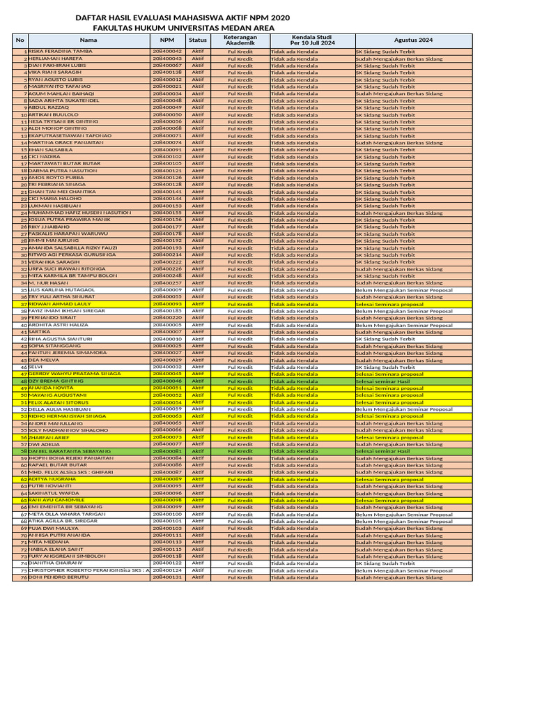 Laporan Perkembangan MHS Stambuk 2020 - Agustus 2024 | PDF