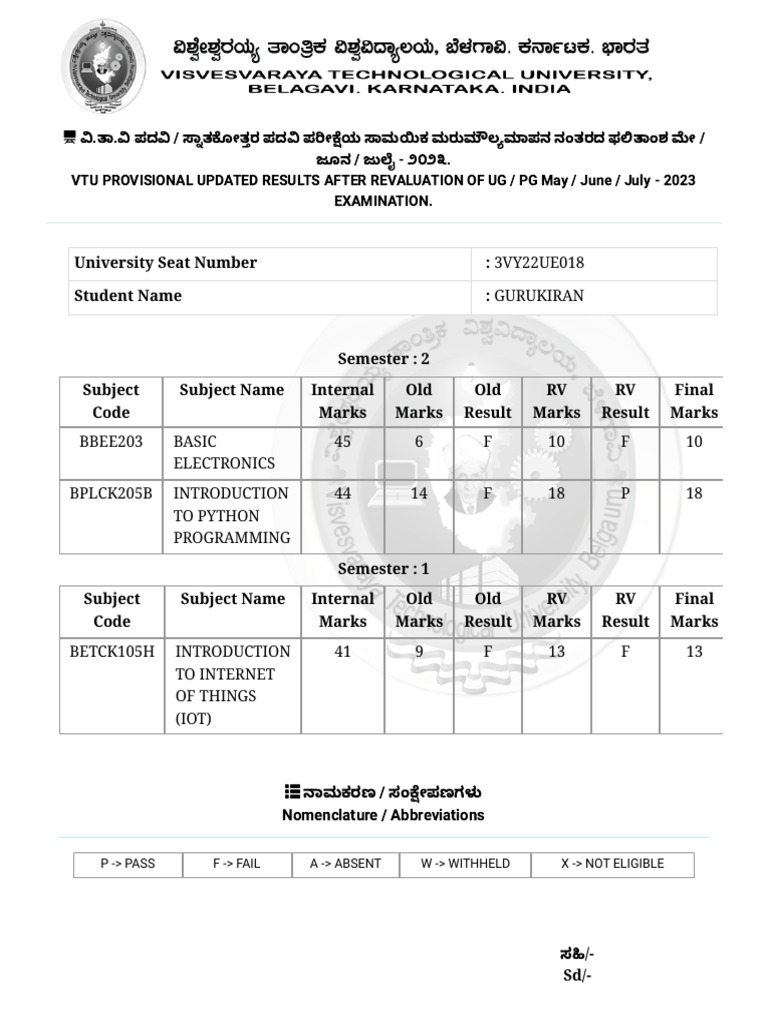 VTU Updated Results After Revaluation 2023 | PDF