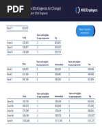 NHS Pay Bands 2019/20 & 2020/21 | PDF | National Health Service ...