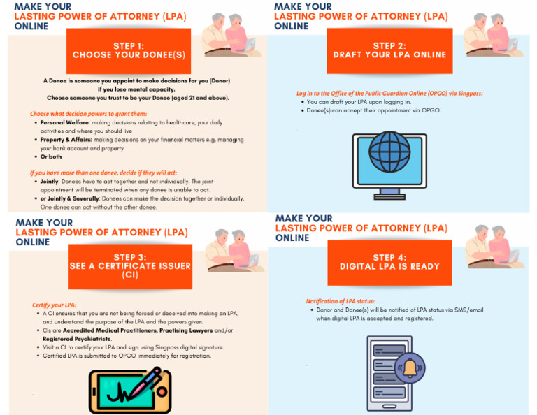 LPA Infographic | PDF