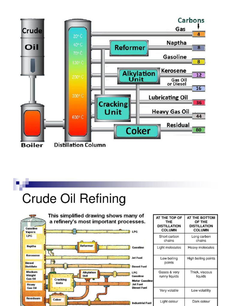 Refinery Training-Slides | PDF
