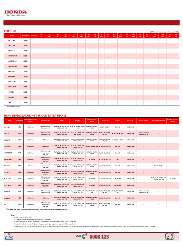 Honda Menu Pricing Board | PDF | Car Manufacturers | Automotive Industry
