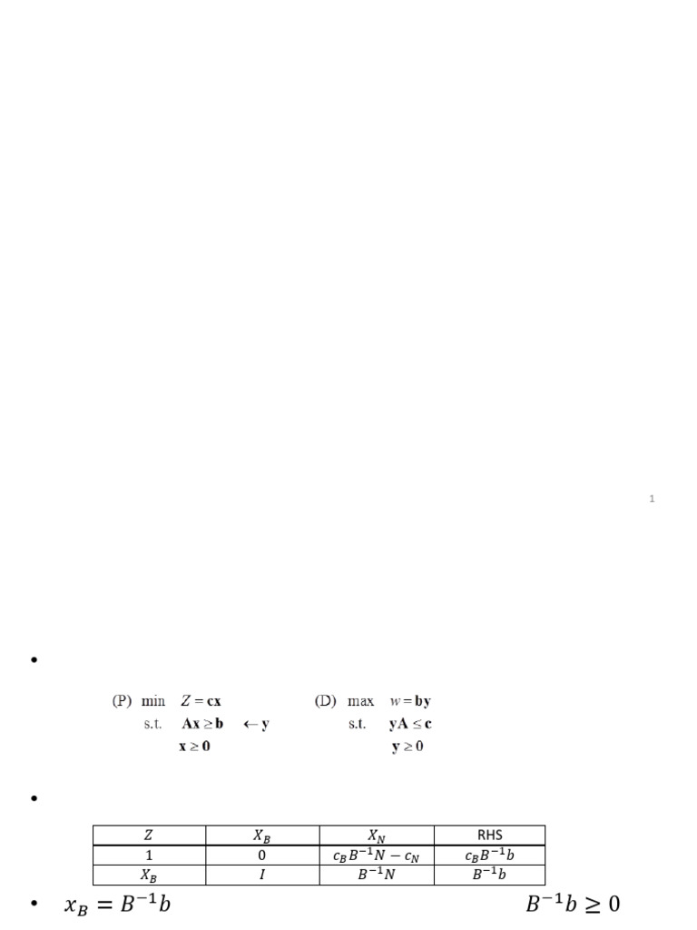 Dual Simplex Method v2.0 | PDF | Mathematical Optimization | Computer Programming