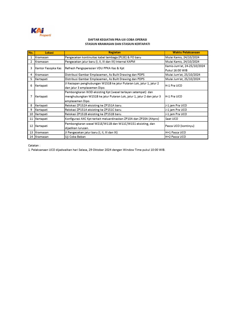 241024 Daftar Kegiatan Pra UCO Kas-Kpt Rev.1 | PDF