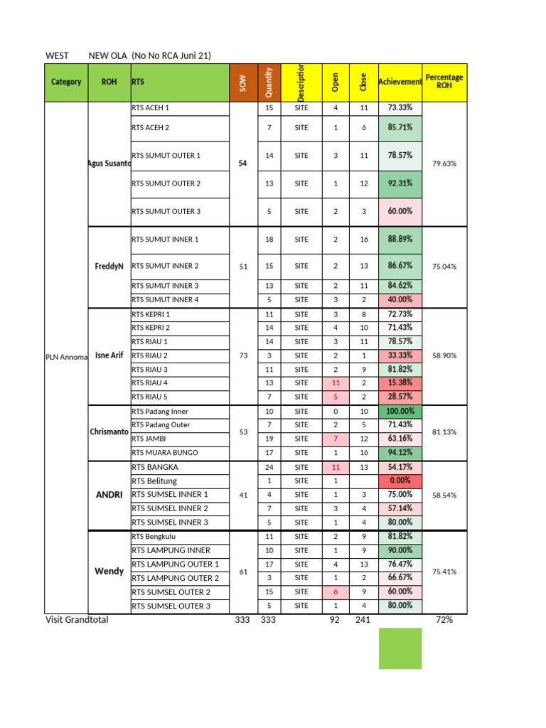 WO Onsite Visit Below Baseline No Baseline Redo on July 2021 | PDF