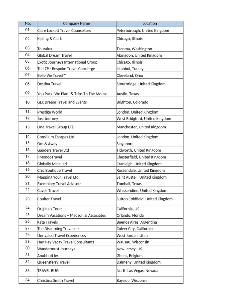 Agent list | PDF | Asia | Southeast Asia