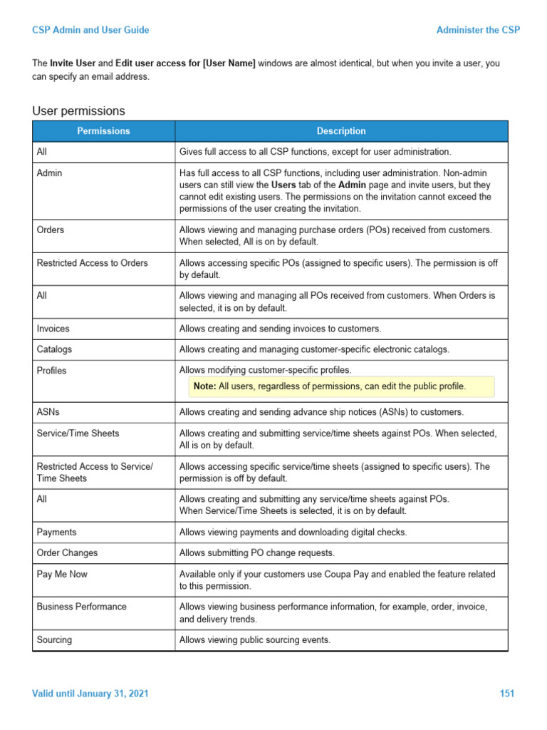 CSP User Permissions Guide | PDF | Computing