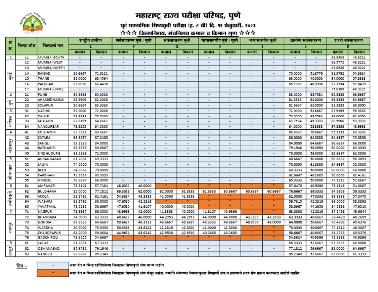 8th Cut Off List | PDF