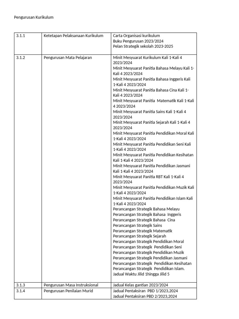Pengurusan Kurikulum Eviden SKPM | PDF