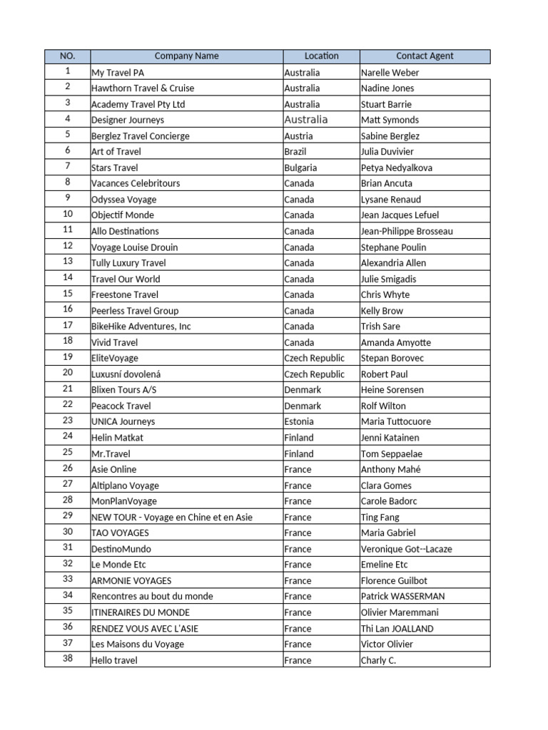 Agent list | PDF | Asia | Southeast Asia