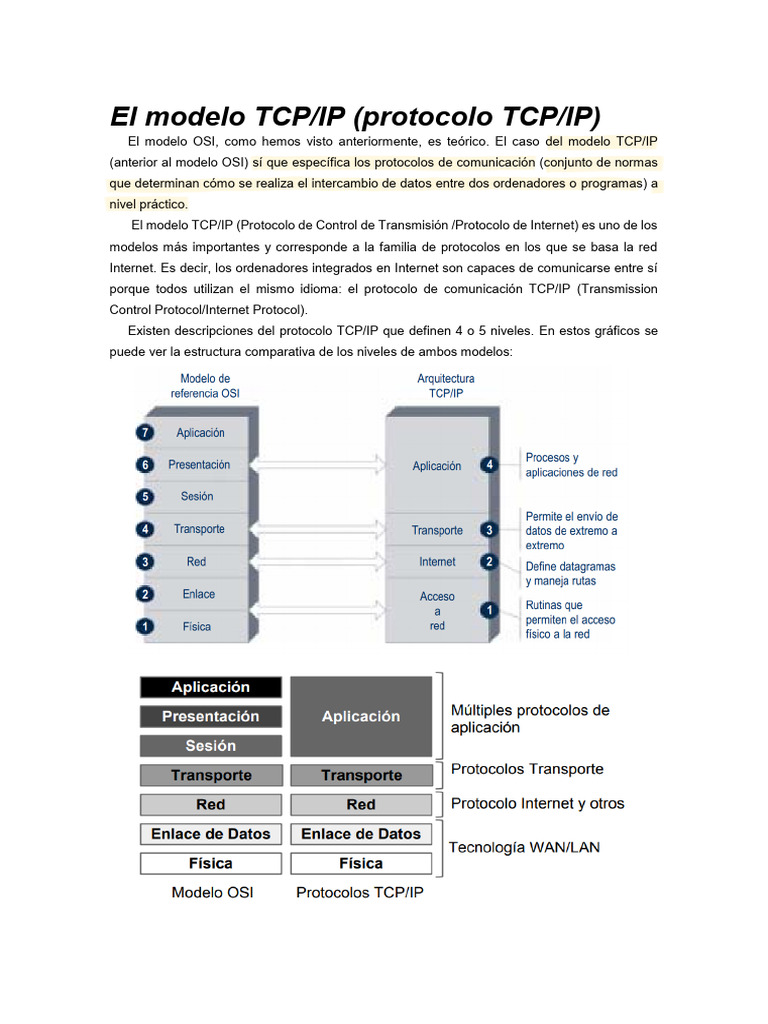 protocolo TCP_IP | PDF | Red de computadoras | Protocolos de internet