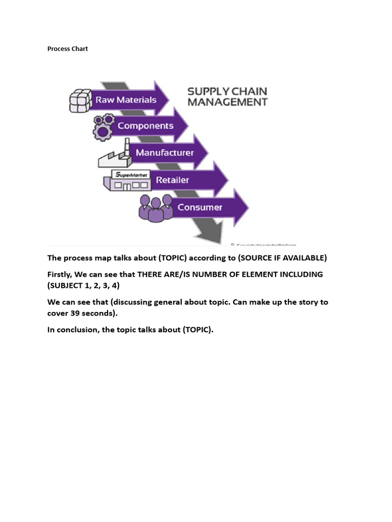Process Chart - Copy | PDF | Reason | Chart