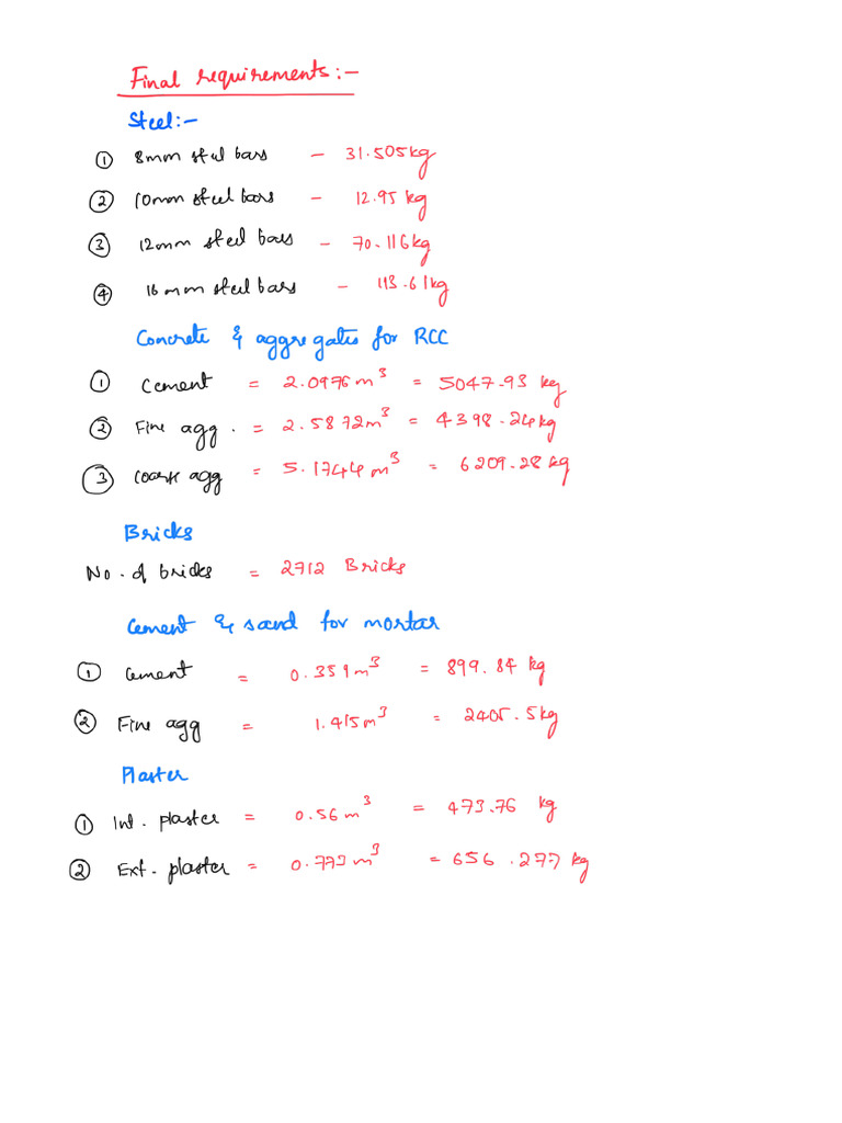 Final Requirements | PDF