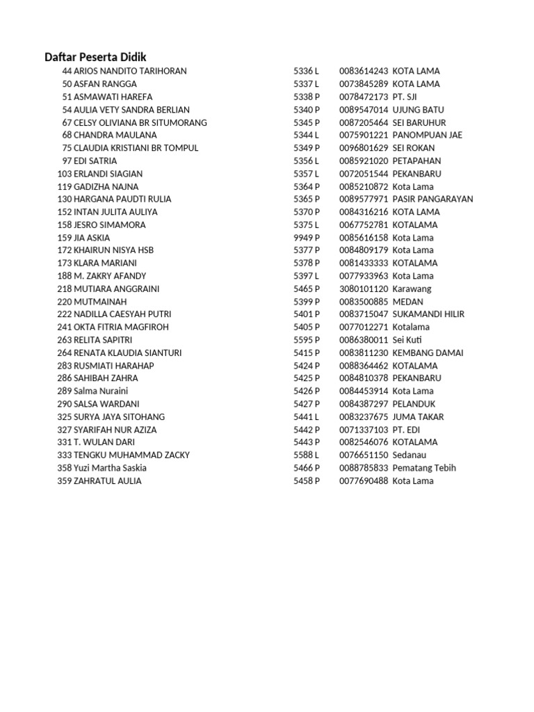 Daftar Nama Kelas Ix | PDF