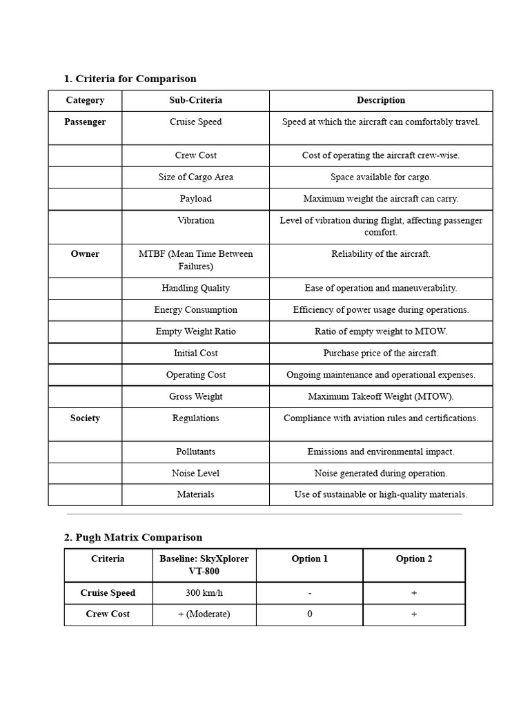 Pugh Matrix 1 | PDF | Aircraft | Hybrid Vehicle