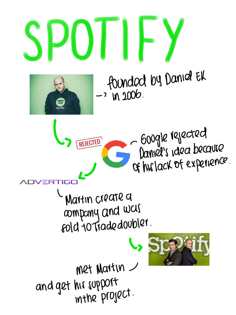 SPOTIFY INFOGRAPHIC | PDF