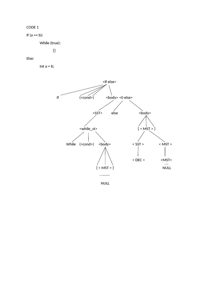 SYNTAX TREE | PDF SYNTAX TREE | PDF